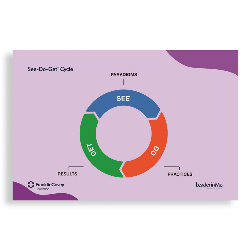 Posters – Leader in Me